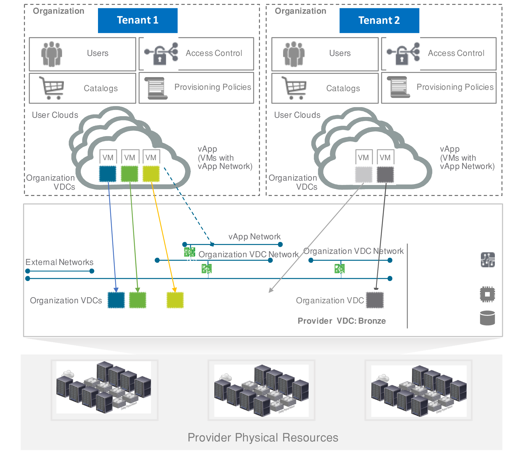 vCenter Server Use Cases and Architectures.2.19.2 – We're virtually ...